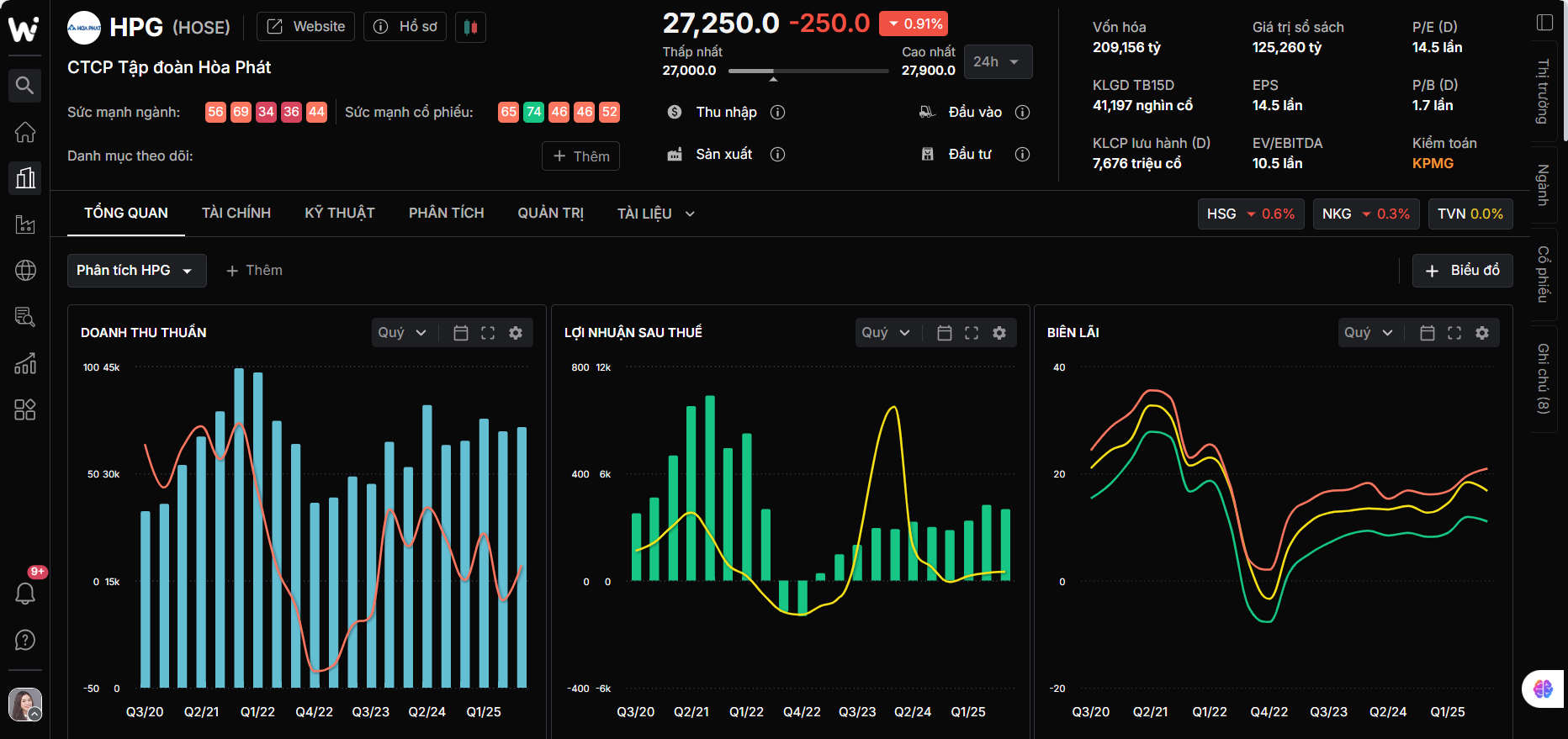 Cập nhật giao diện dashboard WiData | Rõ ràng hơn – trực quan hơn – dễ ...