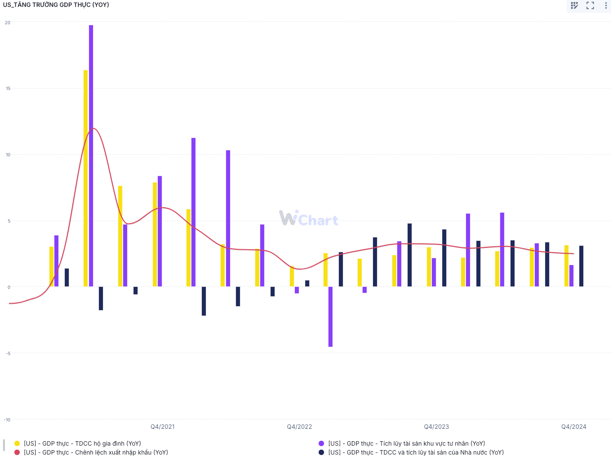 WiData