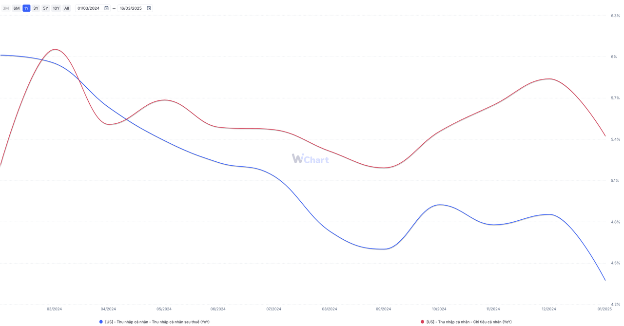 WiData