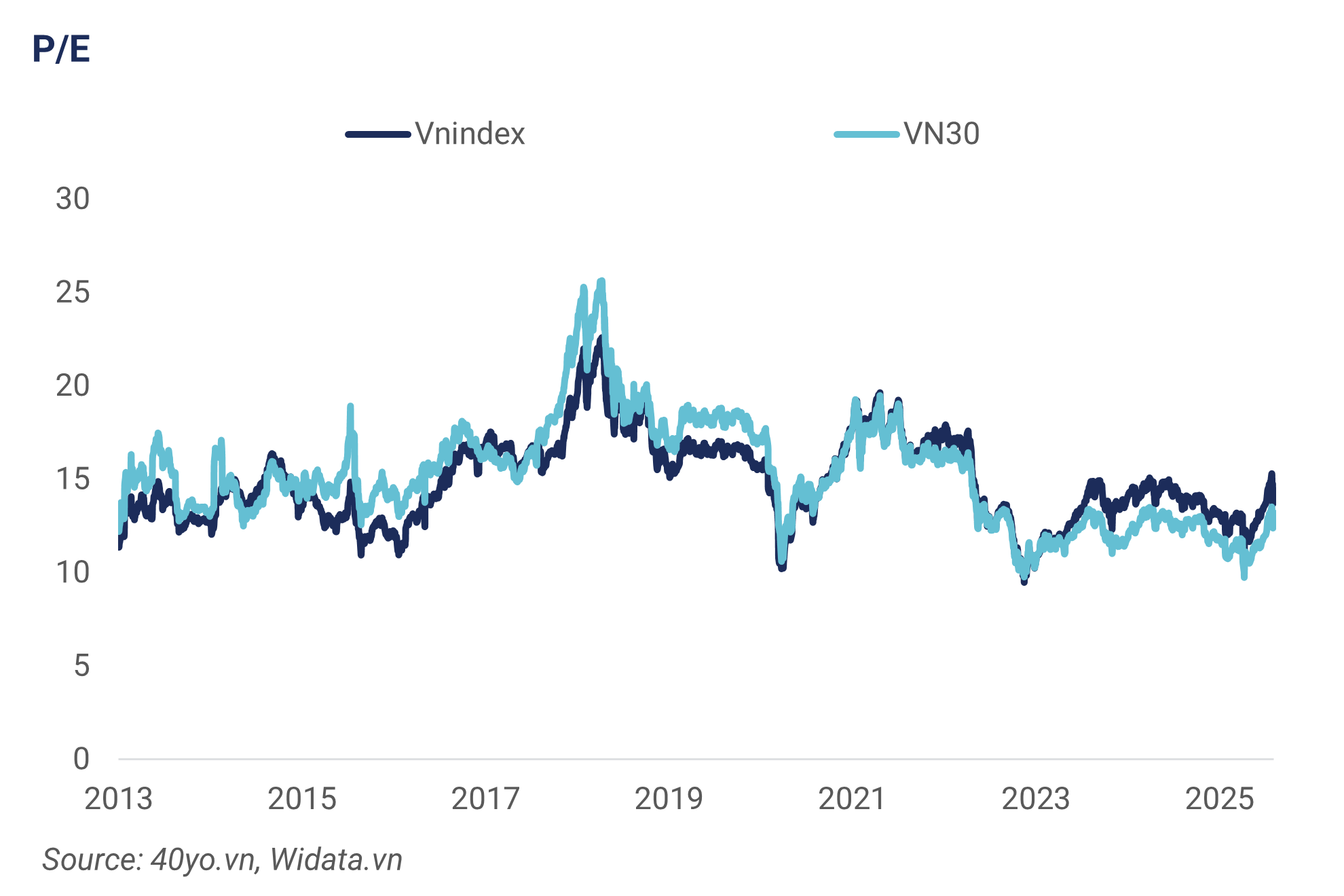 WiData