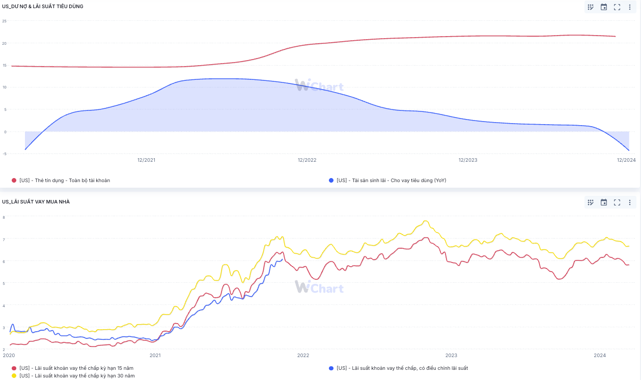 WiData