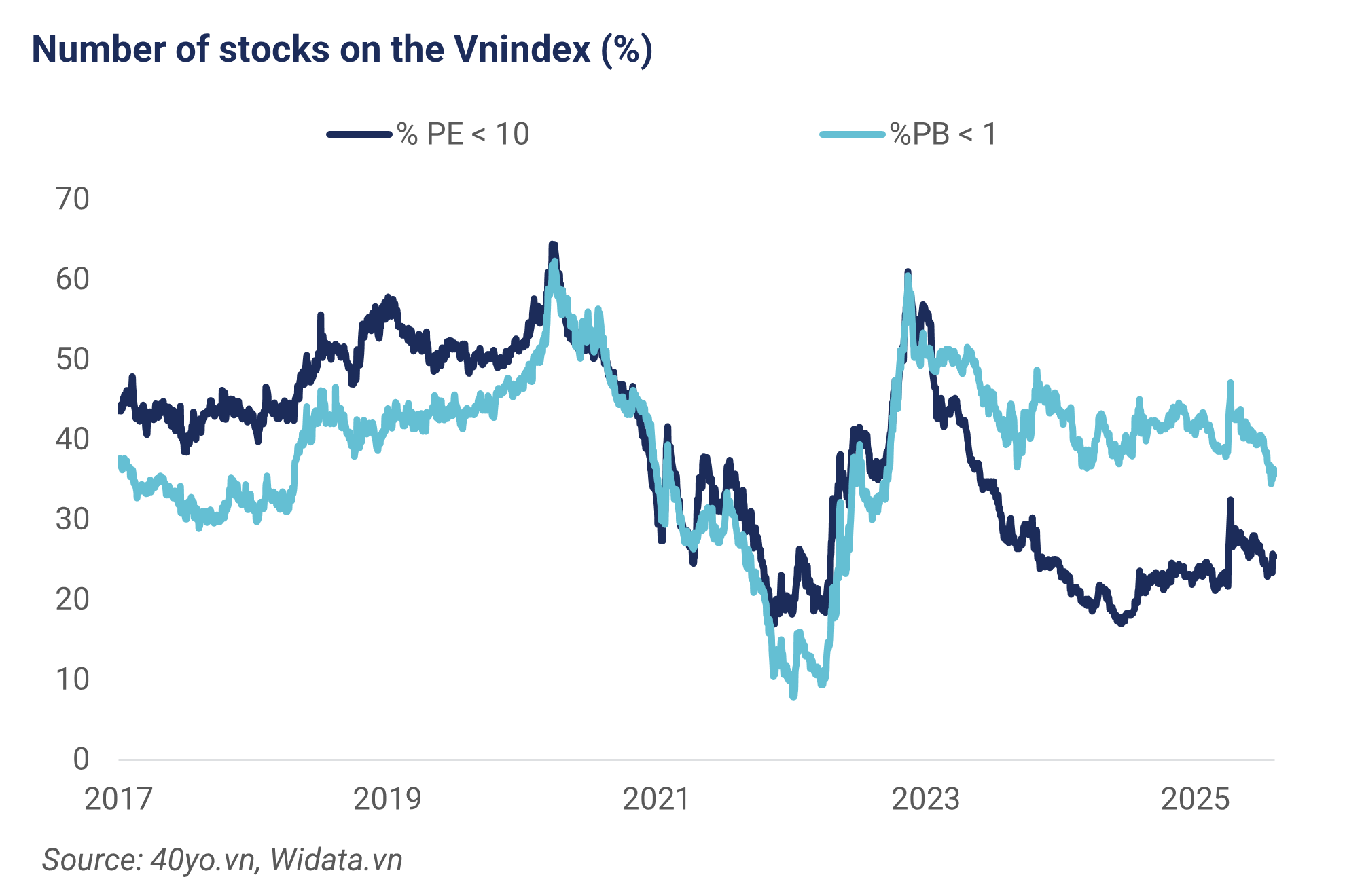WiData