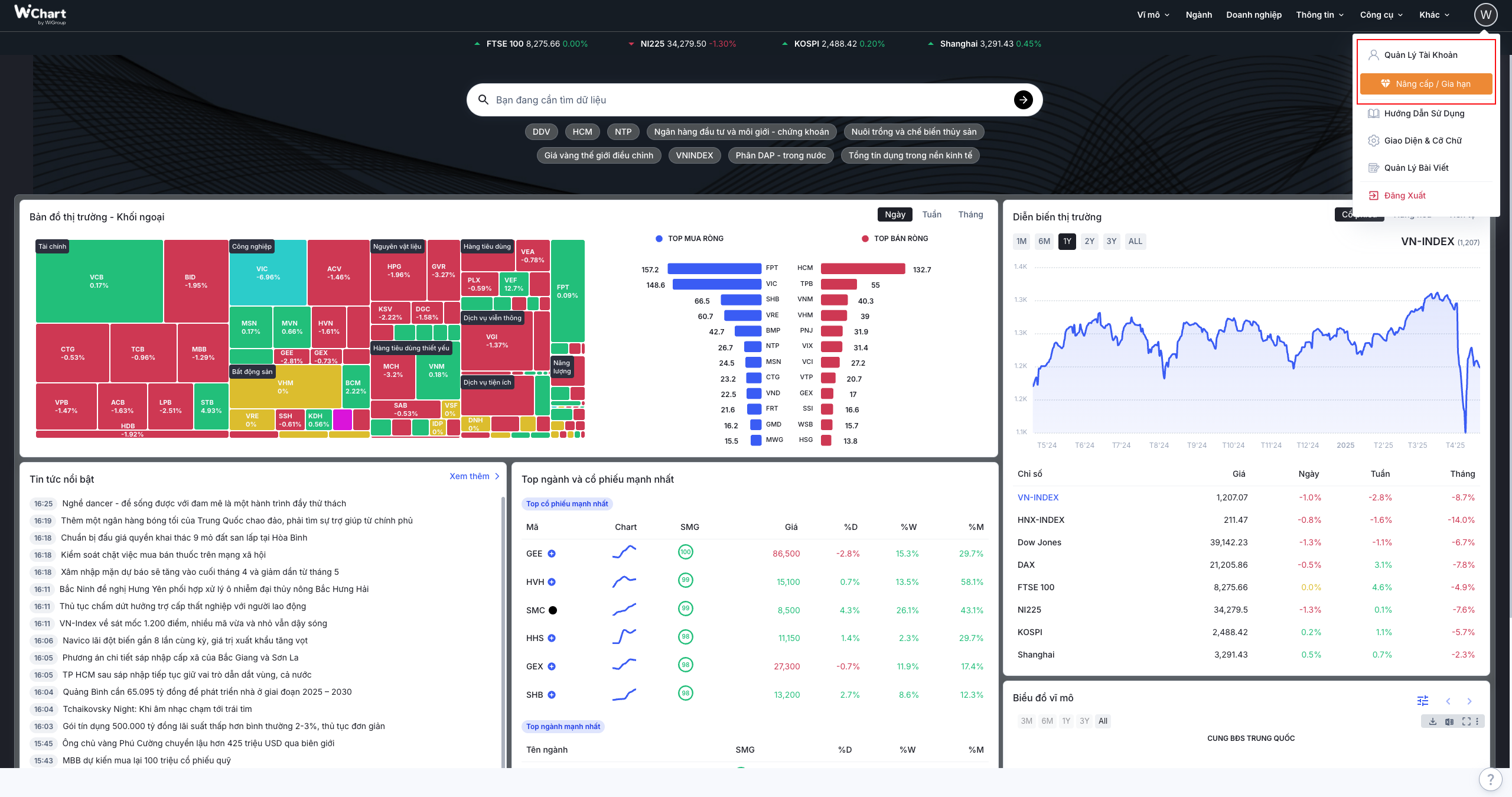 WiData