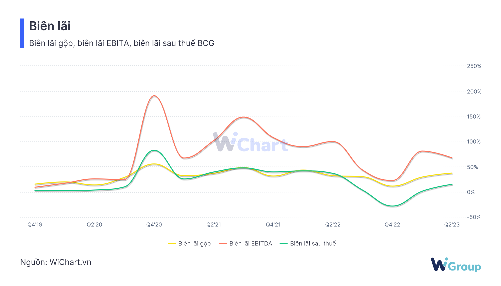 WiData