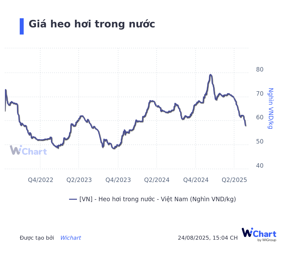 WiData