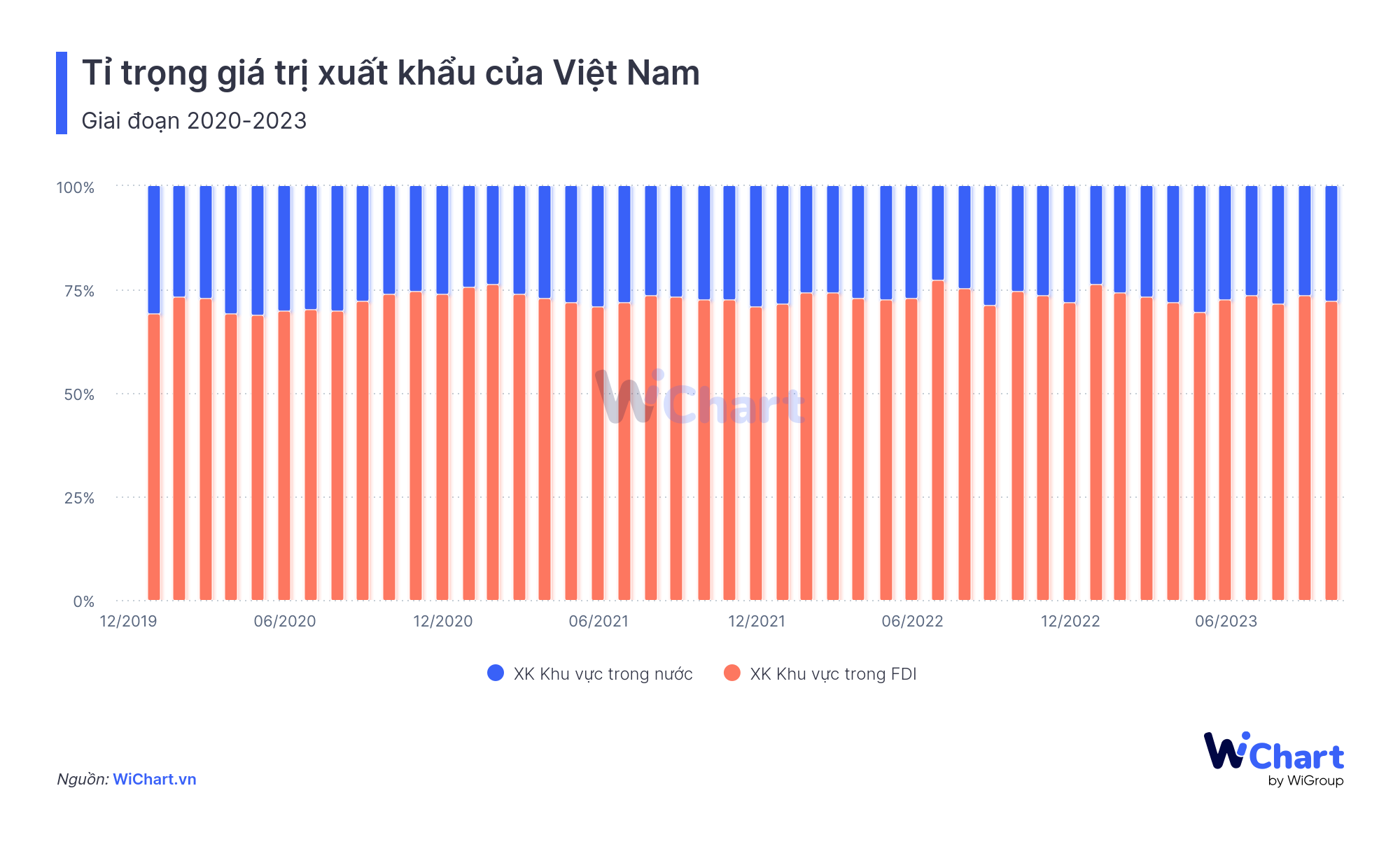WiData
